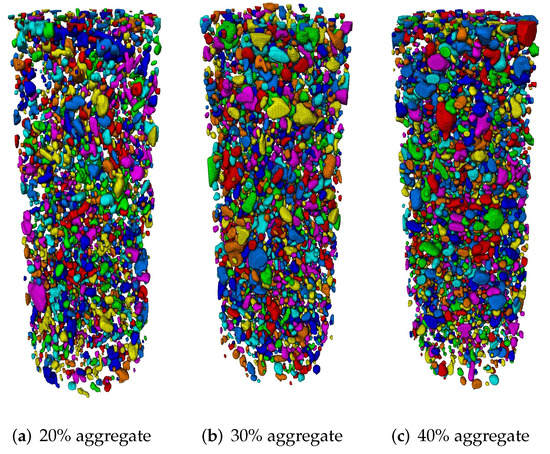 Image-Based vs. Parametric Modelling of Concrete Meso-Structures