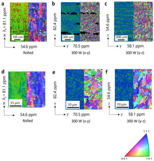 Materials | Free Full-Text | Additive Manufacturing of Magnetostrictive ...