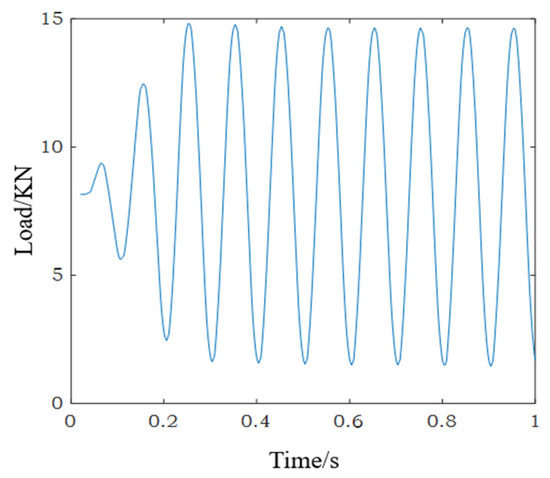 Materials | Free Full-Text | The Characterization of Fatigue Damage of ...