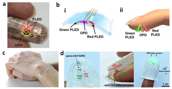 Recent Advances in Materials and Flexible Sensors for Arrhythmia Detection