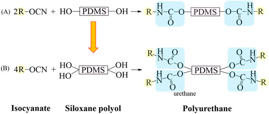 Synthesis and Hydrophilicity Analysis of bis(propane-1,2-diol ...