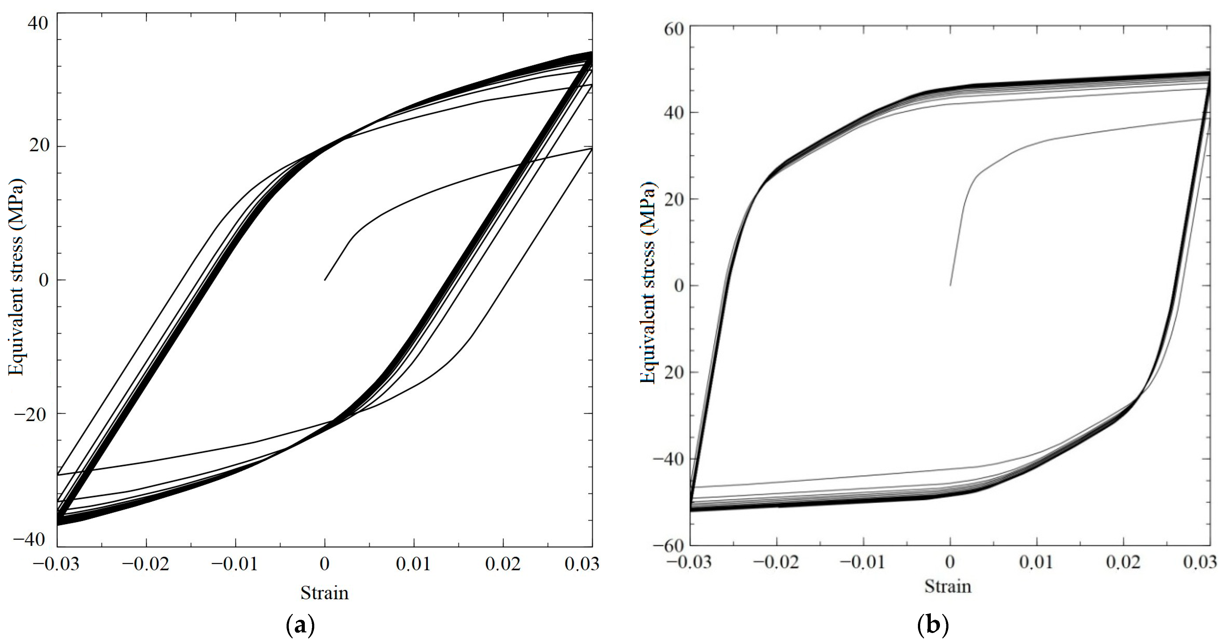 The Three-Level Elastoviscoplastic Model and Its Application to ...