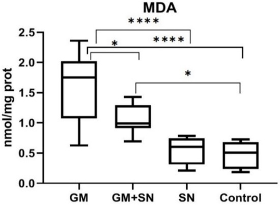 A Flavonoid-Rich Extract of Sambucus nigra L. Reduced Lipid ...