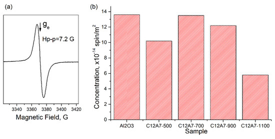 Mayenite Synthesis from Hydroxide Precursors: Structure Formation and ...