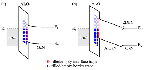Status of Aluminum Oxide Gate Dielectric Technology for Insulated-Gate ...