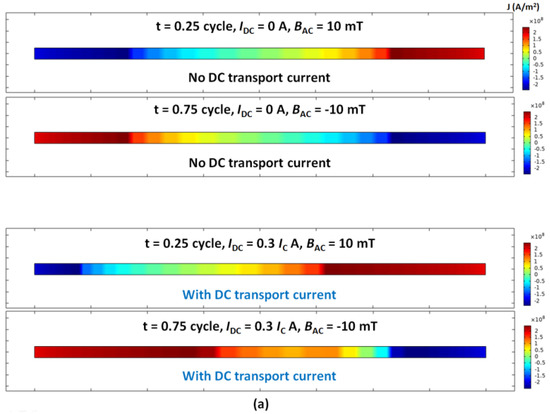 Numerical Modelling of the Dynamic Voltage in HTS Materials under the ...