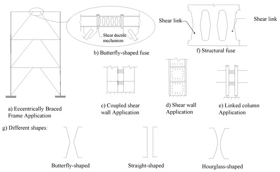 Materials | Free Full-Text | Innovative Structural Fuse Systems for ...