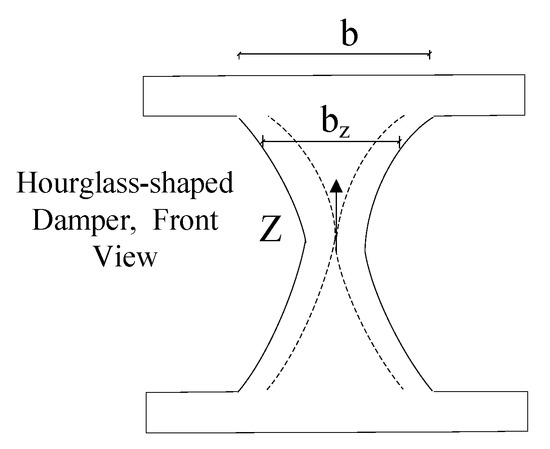 Materials | Free Full-Text | Innovative Structural Fuse Systems for ...