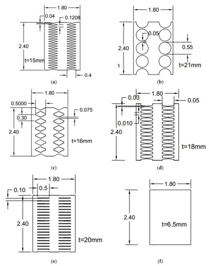 Materials | Free Full-Text | Innovative Structural Fuse Systems for ...