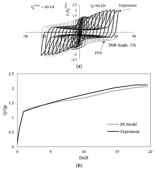 Materials | Free Full-Text | Innovative Structural Fuse Systems for ...
