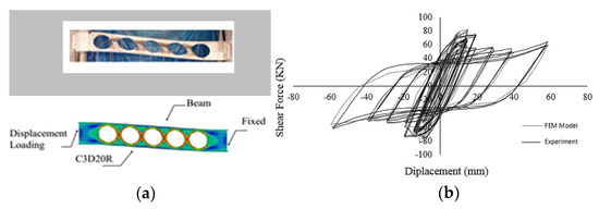 Materials | Free Full-Text | Innovative Structural Fuse Systems for ...