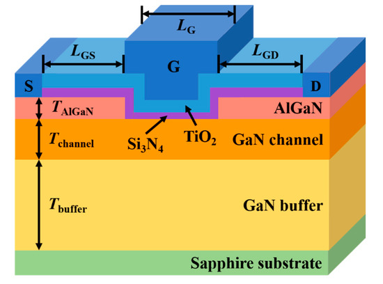 Analysis for DC and RF Characteristics Recessed-Gate GaN MOSFET Using ...