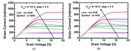 Analysis for DC and RF Characteristics Recessed-Gate GaN MOSFET Using ...