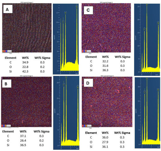 KrF Laser and Plasma Exposure of PDMS–Carbon Composite and Its ...