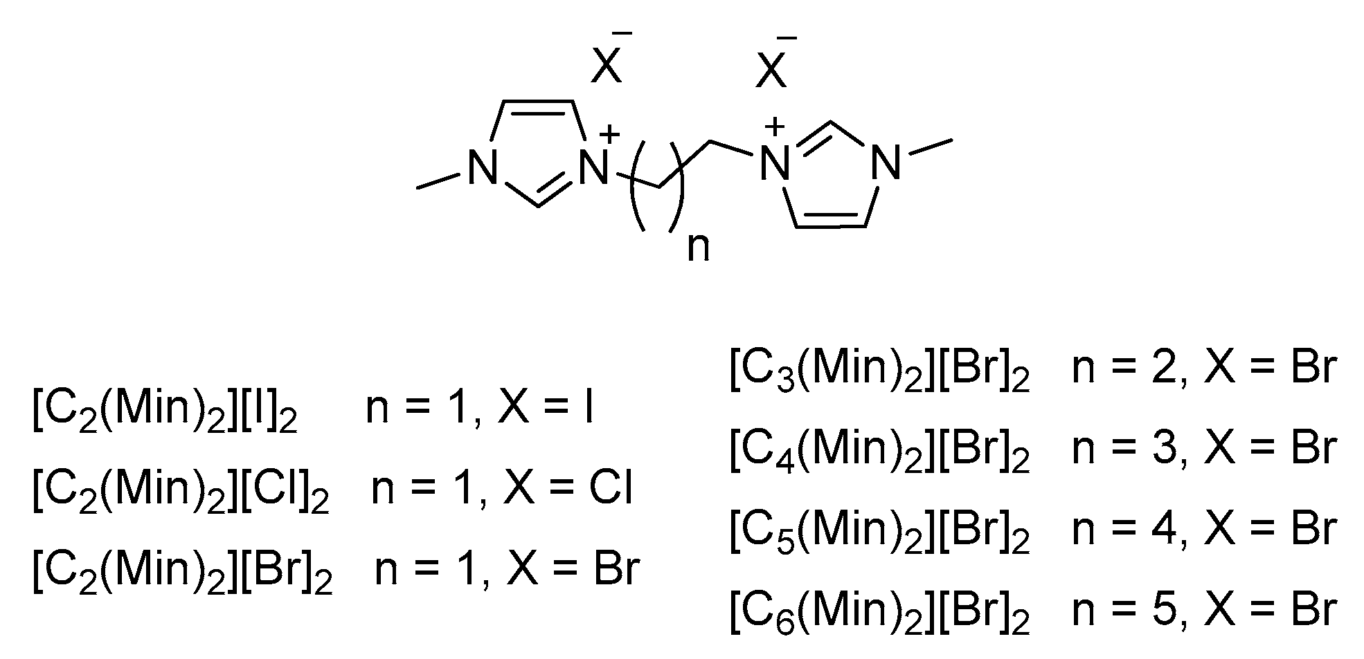 Recent Advances in Imidazolium-Based Dicationic Ionic Liquids as Organocatalysts: A Mini-Review