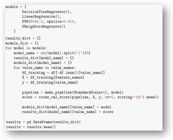 Materials | Free Full-Text | Prediction of Selected Mechanical ...
