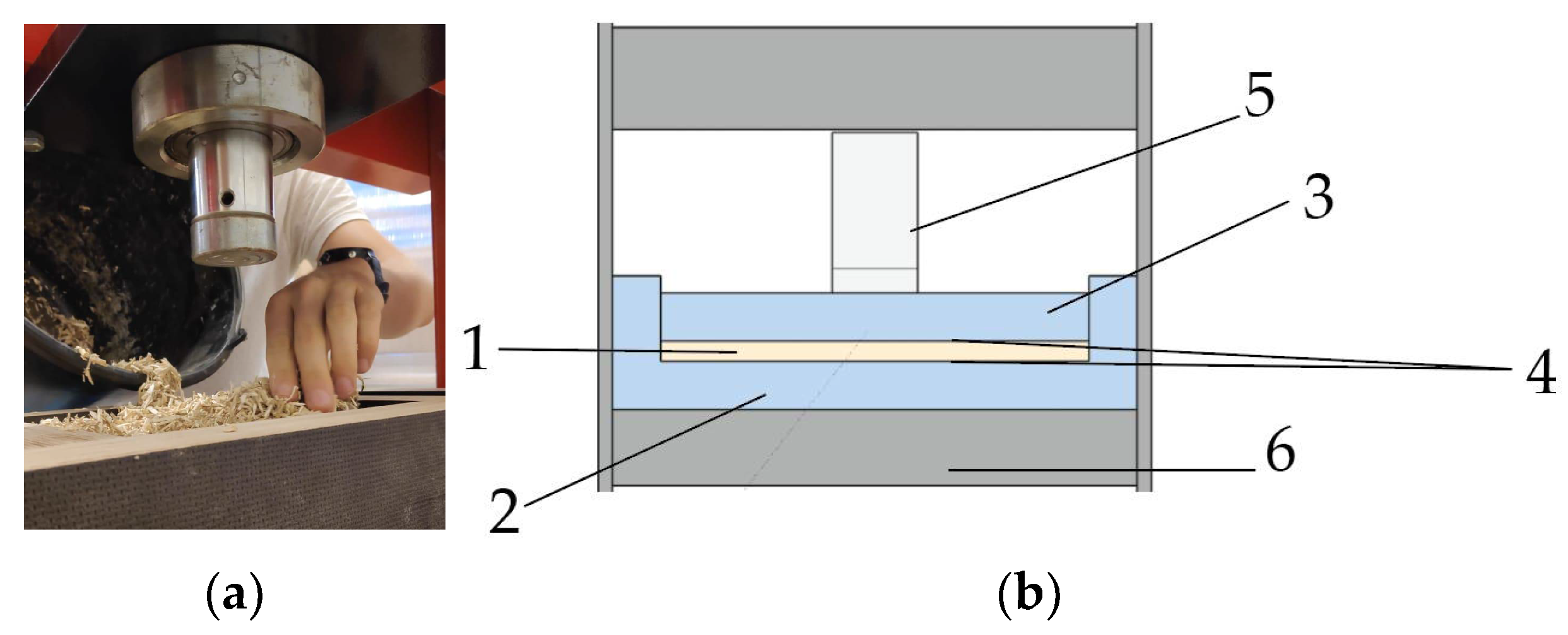 Production of Particleboard Using Various Particle Size Hemp Shives as ...
