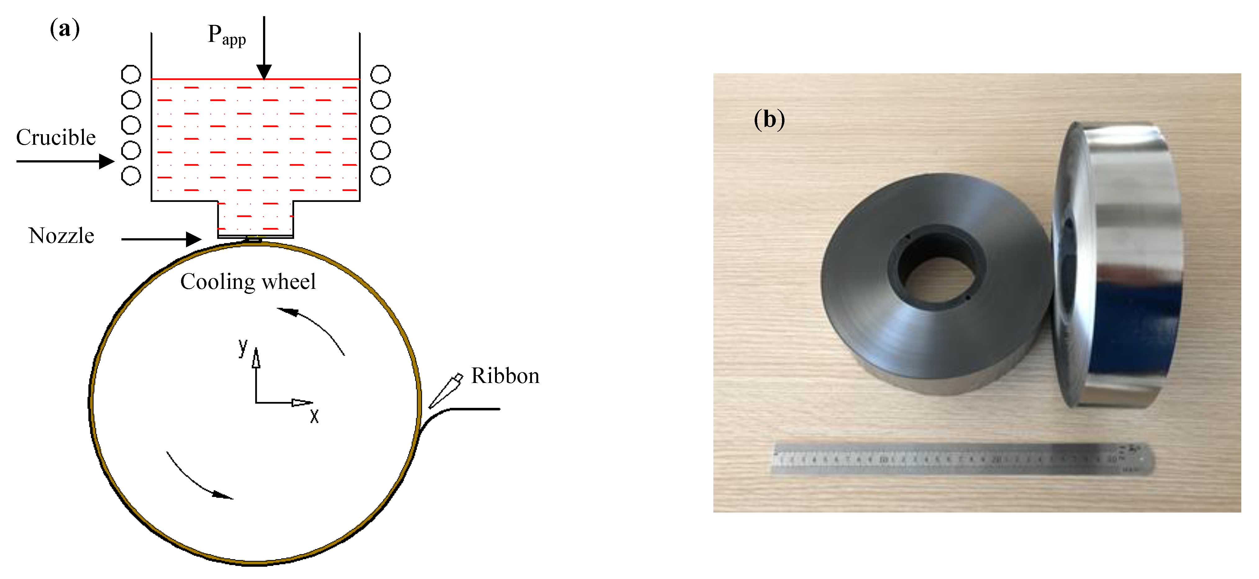 Reducing the Core Losses of Fe-Si-B Amorphous Alloy Ribbons by High ...