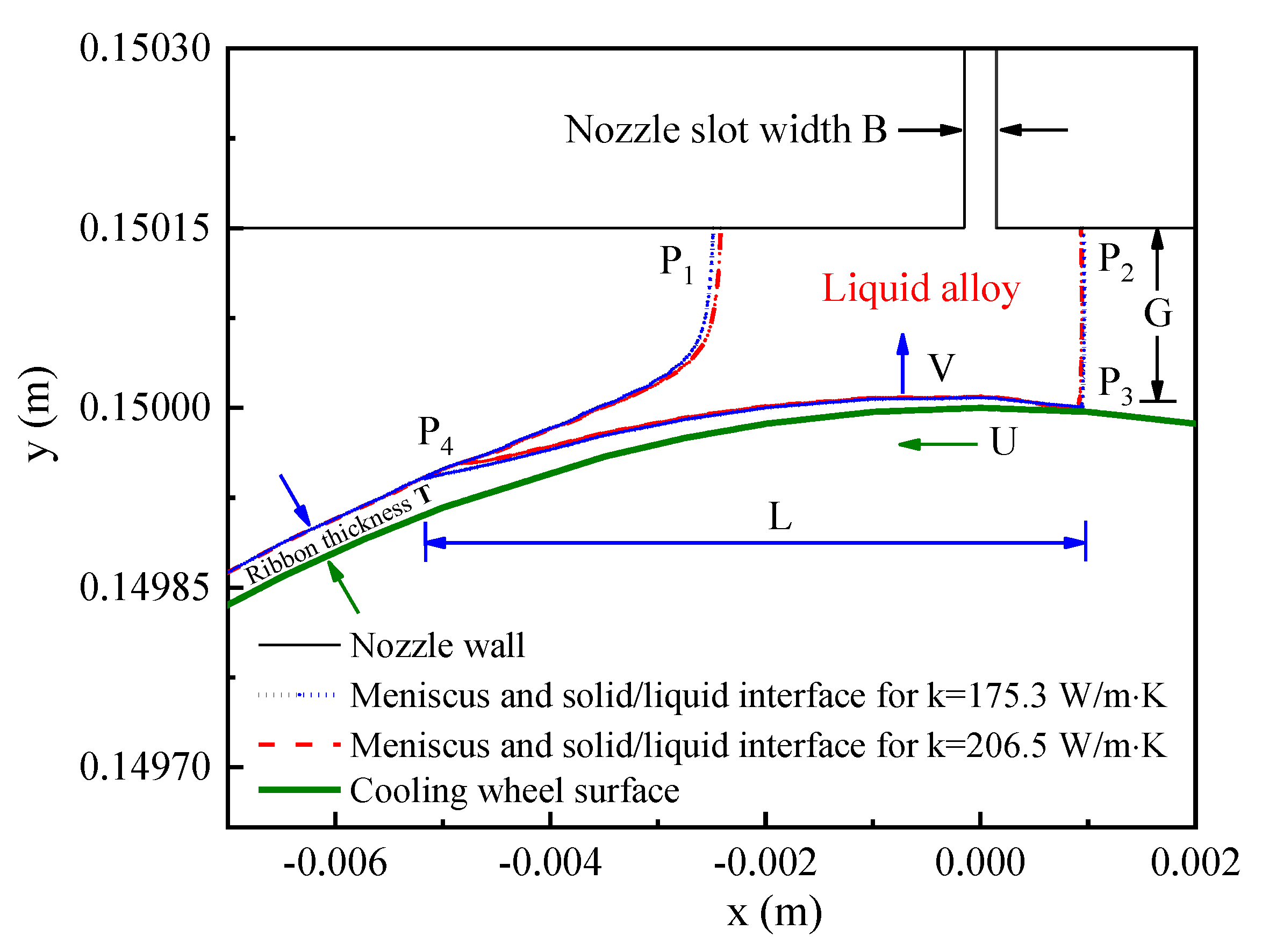 Reducing the Core Losses of Fe-Si-B Amorphous Alloy Ribbons by High ...