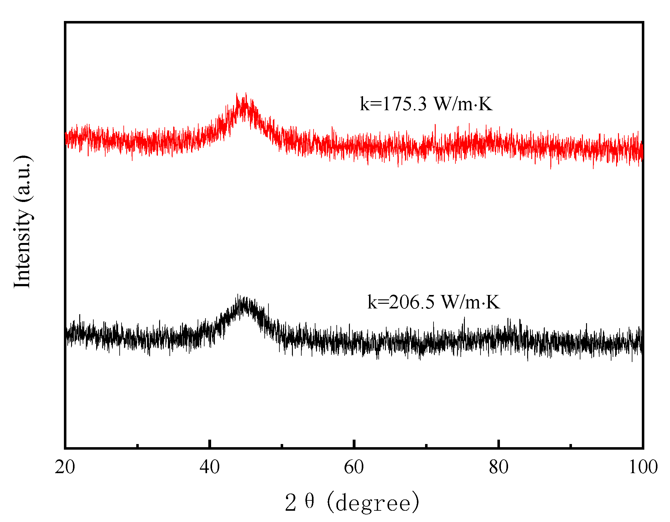 Reducing the Core Losses of Fe-Si-B Amorphous Alloy Ribbons by High ...