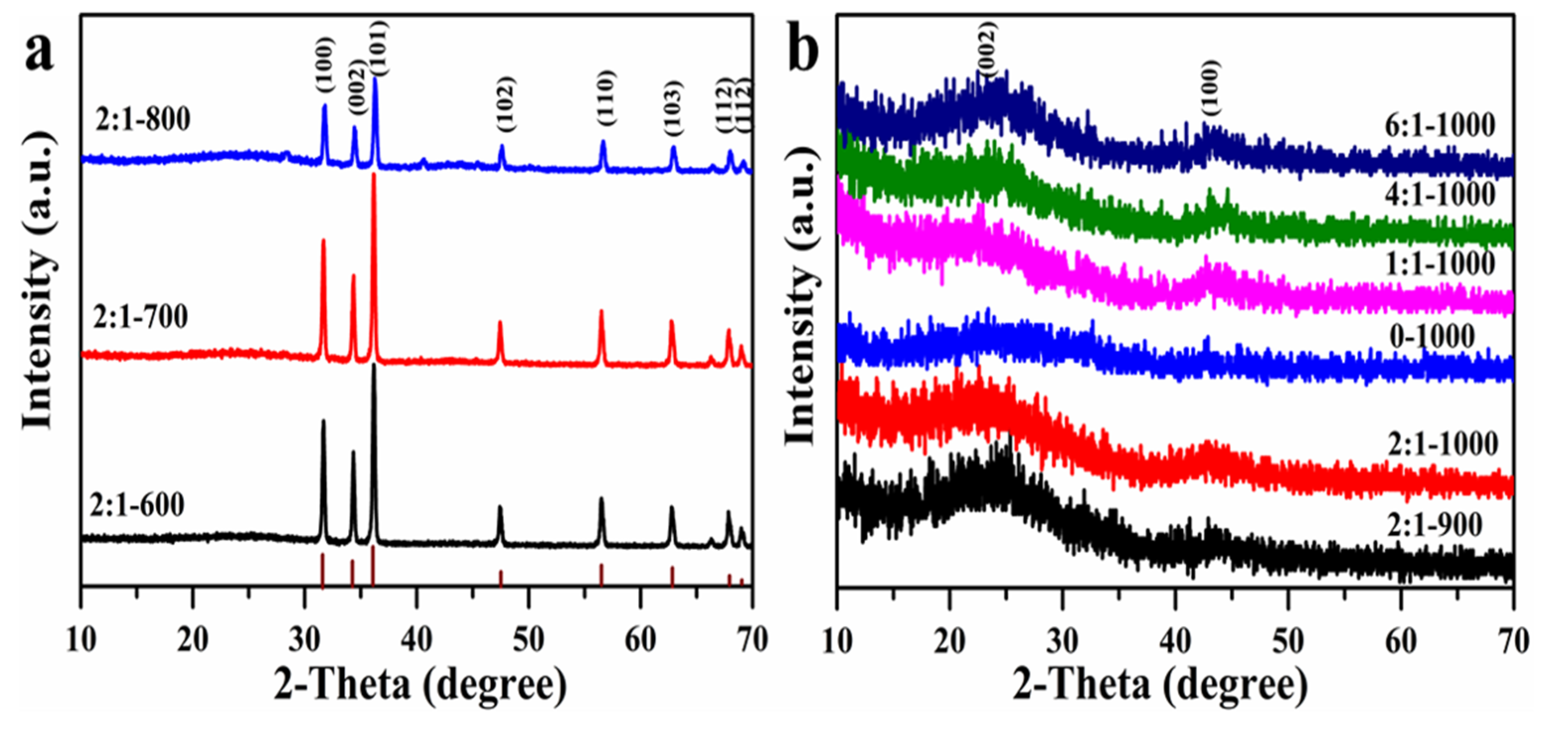 Porous ZnCl2-Activated Carbon from Shaddock Peel: Methylene Blue ...
