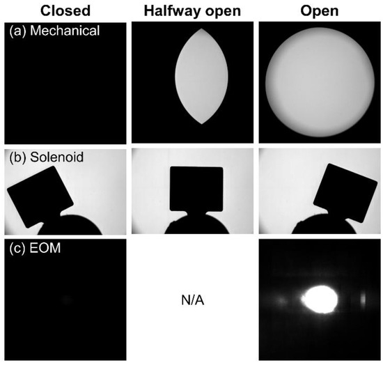 A Practical Comparison of Beam Shuttering Technologies for Pulsed Laser ...