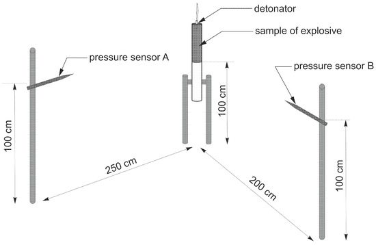 Novel Sensitizing Agent Formulation for Bulk Emulsion Explosives with ...