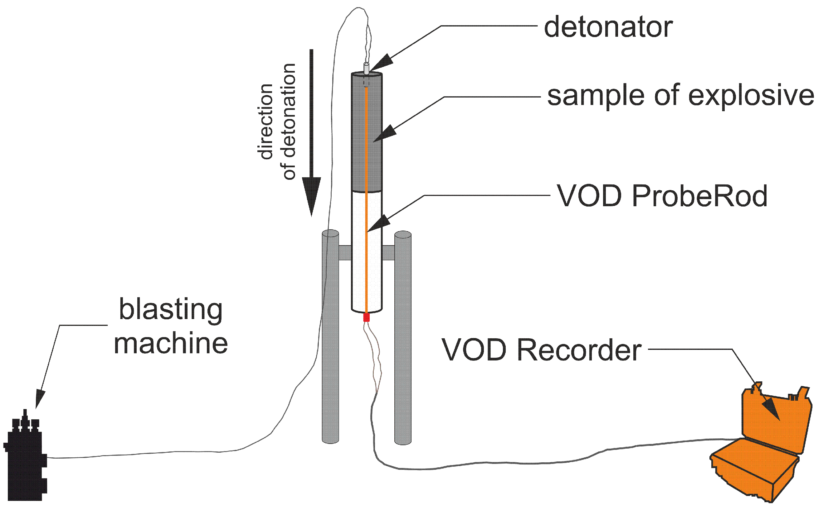 Novel Sensitizing Agent Formulation for Bulk Emulsion Explosives with Improved Energetic Parameters