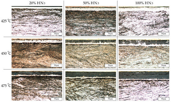 Structure and Properties of Gas-Nitrided, Precipitation-Hardened ...