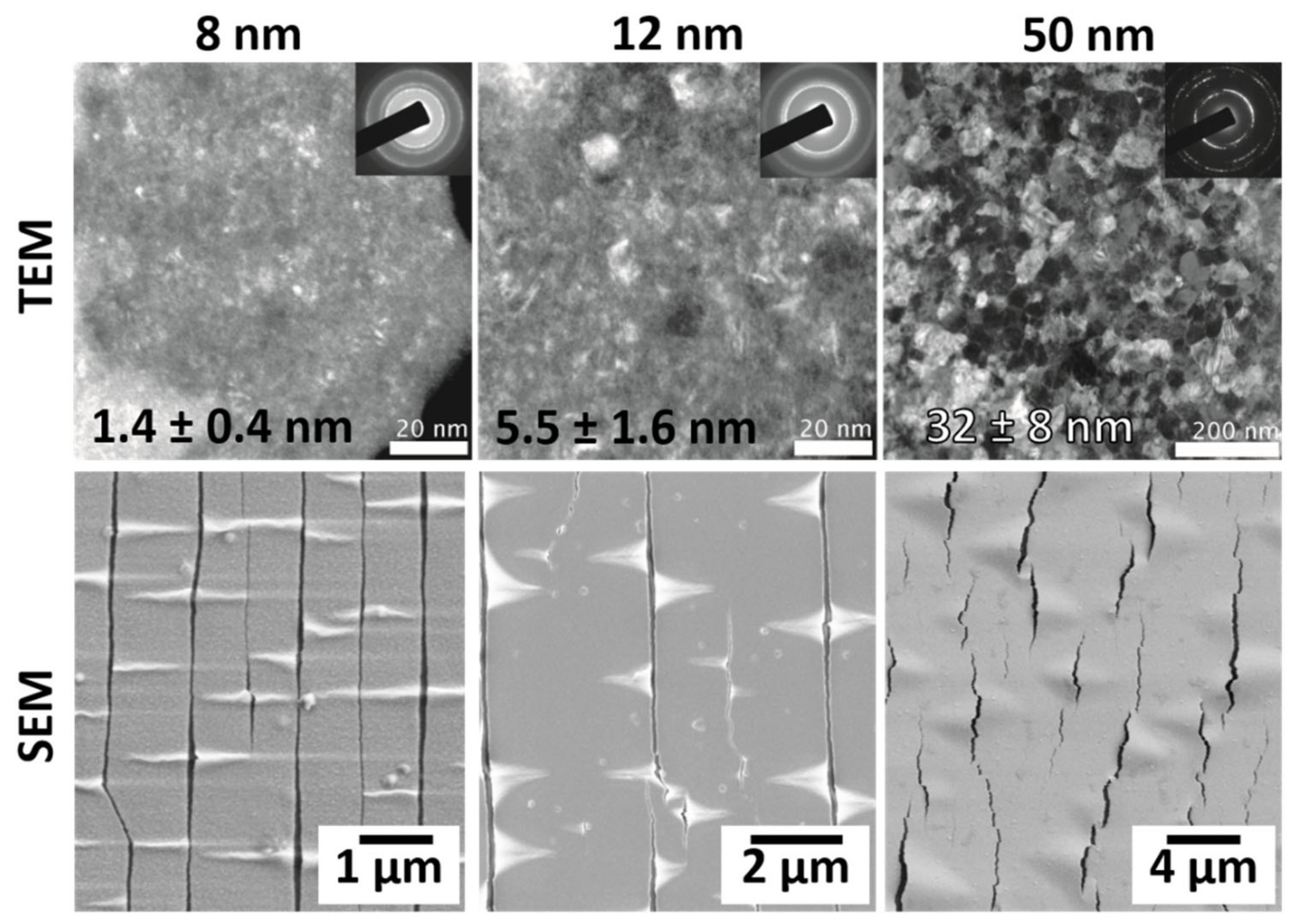 Materials Engineering for Flexible Metallic Thin Film Applications