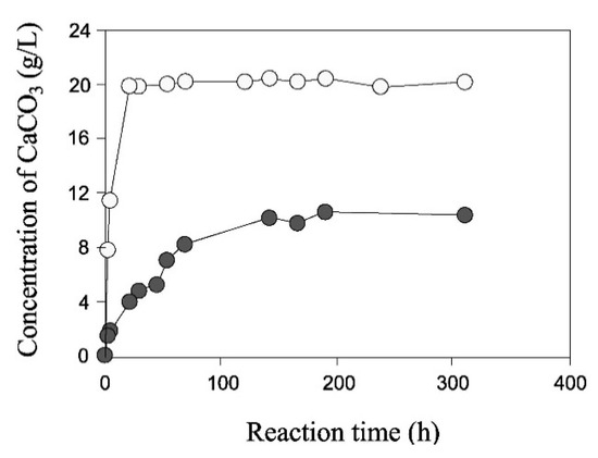 Advances in Enzyme Induced Carbonate Precipitation and Application to ...