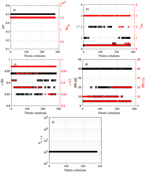 Mono- and Multi-Objective CFD Optimization of Graded Foam-Filled Channels
