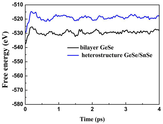Exceptional Thermoelectric Properties of Bilayer GeSe: First Principles ...