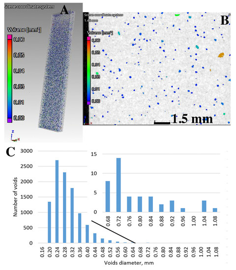 Materials | Free Full-Text | Effect of Multi-Variant Thermal Treatment ...
