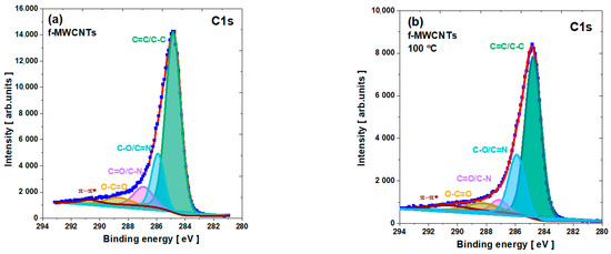 A Comprehensive Study of Pristine and Calcined f-MWCNTs Functionalized ...