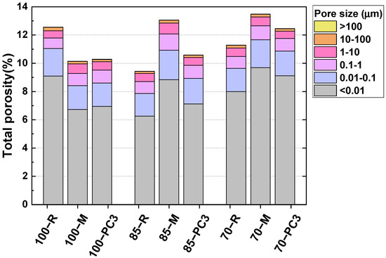 Influence of the Fly Ash Content on the Fresh and Hardened Properties ...