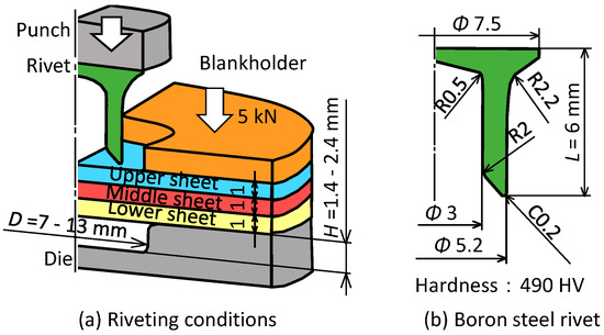 Self-Pierce Riveting of Three Thin Sheets of Aluminum Alloy A5052 and ...