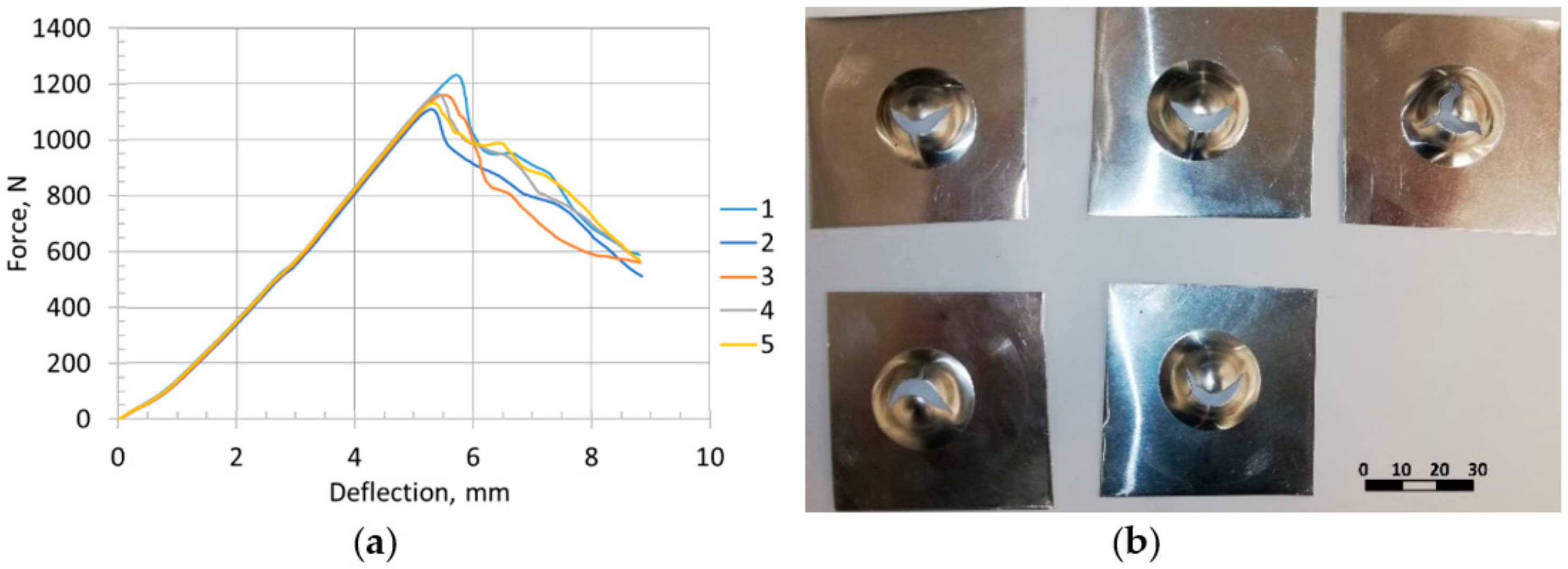 Investigation of the Robotized Incremental Metal-Sheet Forming Process ...