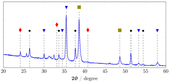 New Concept for the Facile Fabrication of Core–Shell CuO@CuFe2O4 ...