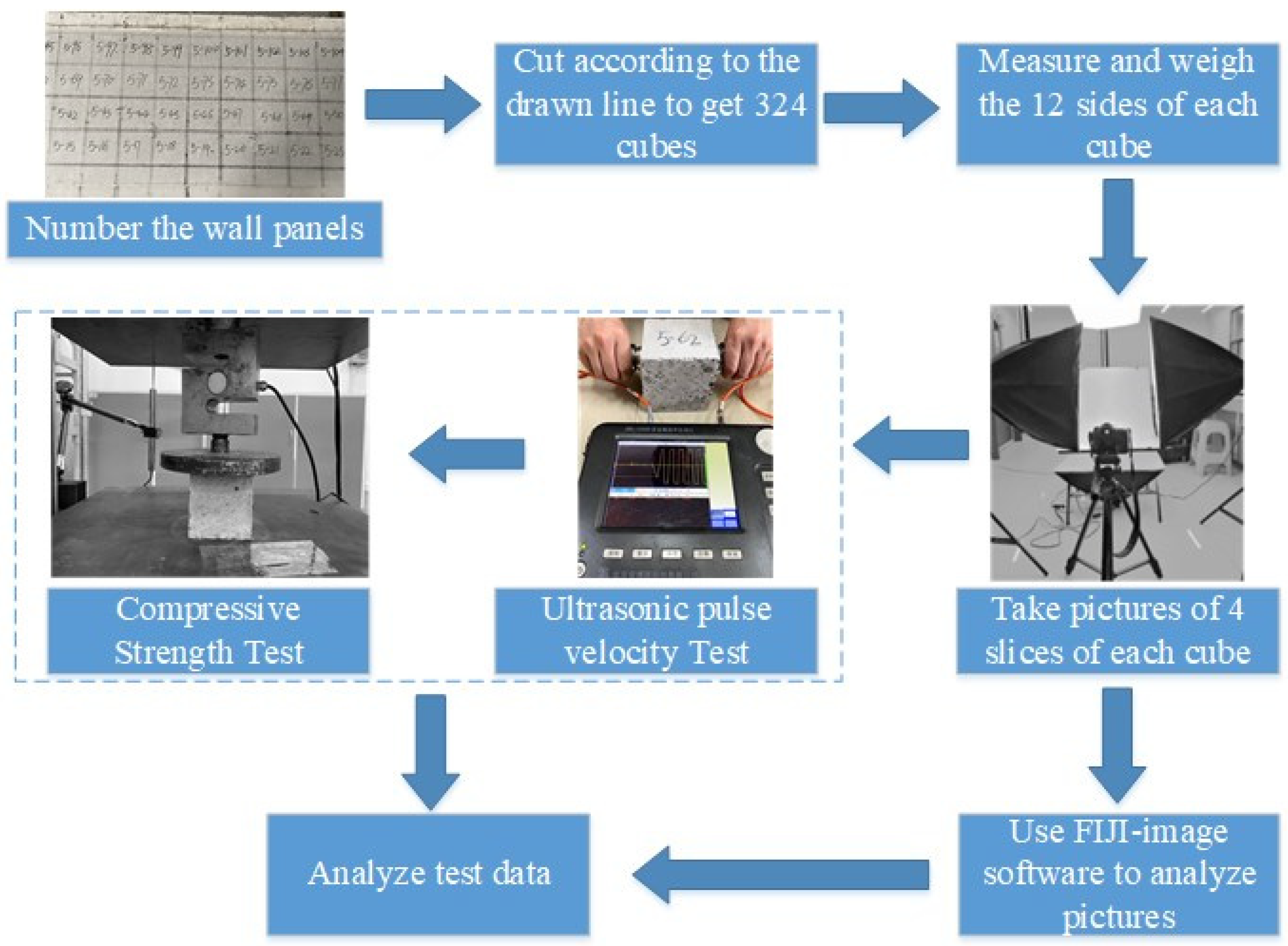 Quantification of Ceramsite Granules in Lightweight Concrete Panels ...
