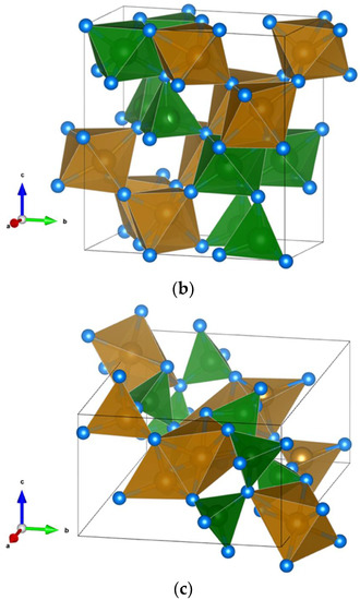 Effect of Doping on the Electronic Structure of the Earth’s Lower ...