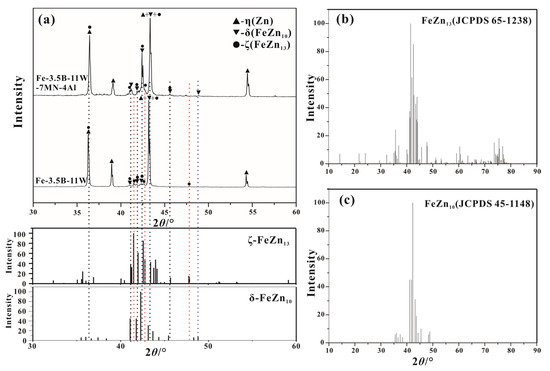 Materials Free Full Text The Microstructure And Corrosion Resistance Of Fe B W Mn Al Alloy