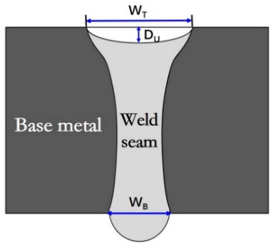 Investigation of Weld Root Defects in High-Power Full-Penetration Laser ...