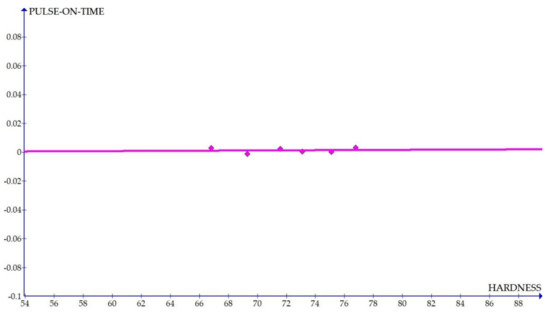 Prediction of Kerf Width and Surface Roughness of Al6351 Based ...