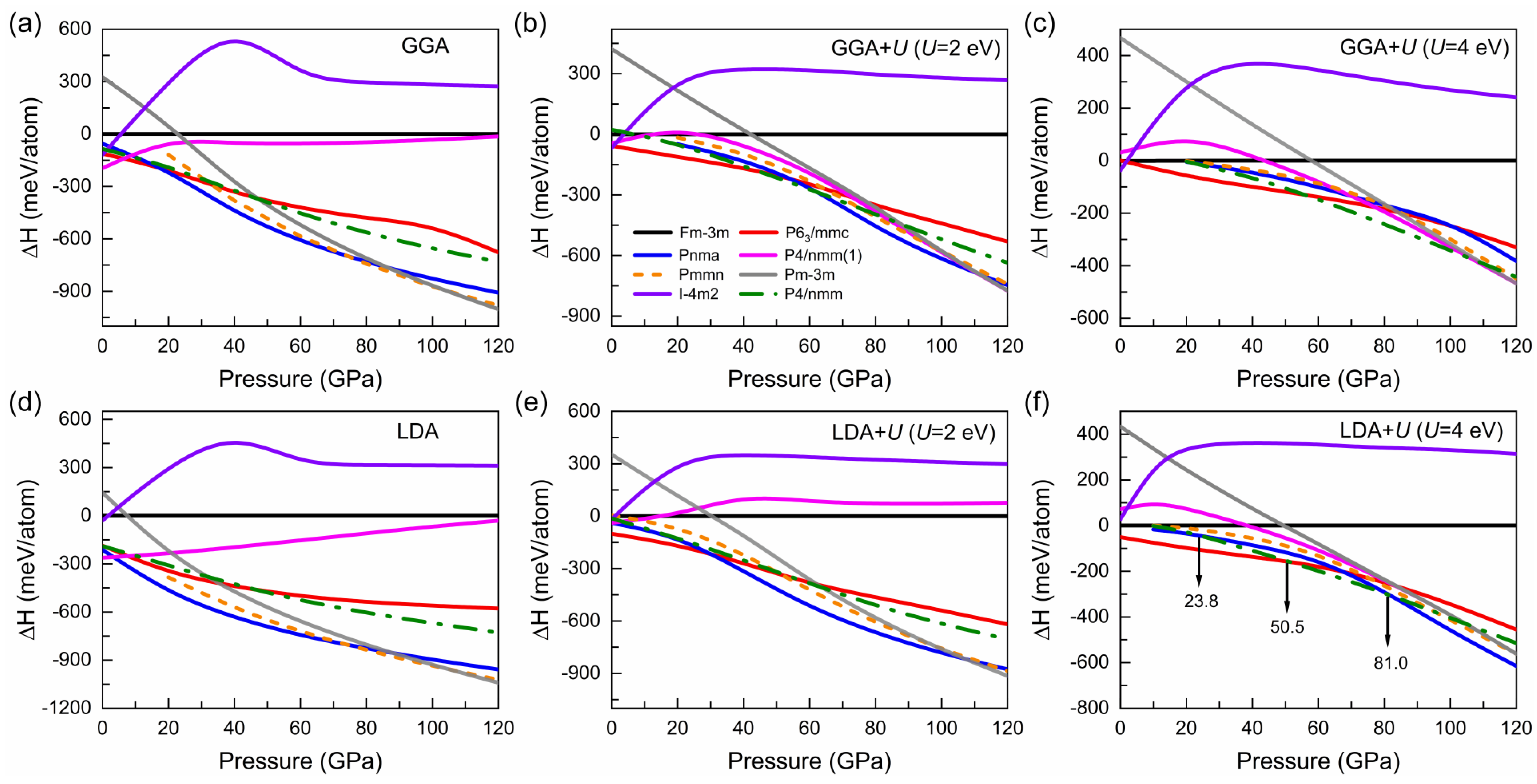 Investigations of Structural, Electronic and Magnetic Properties of ...
