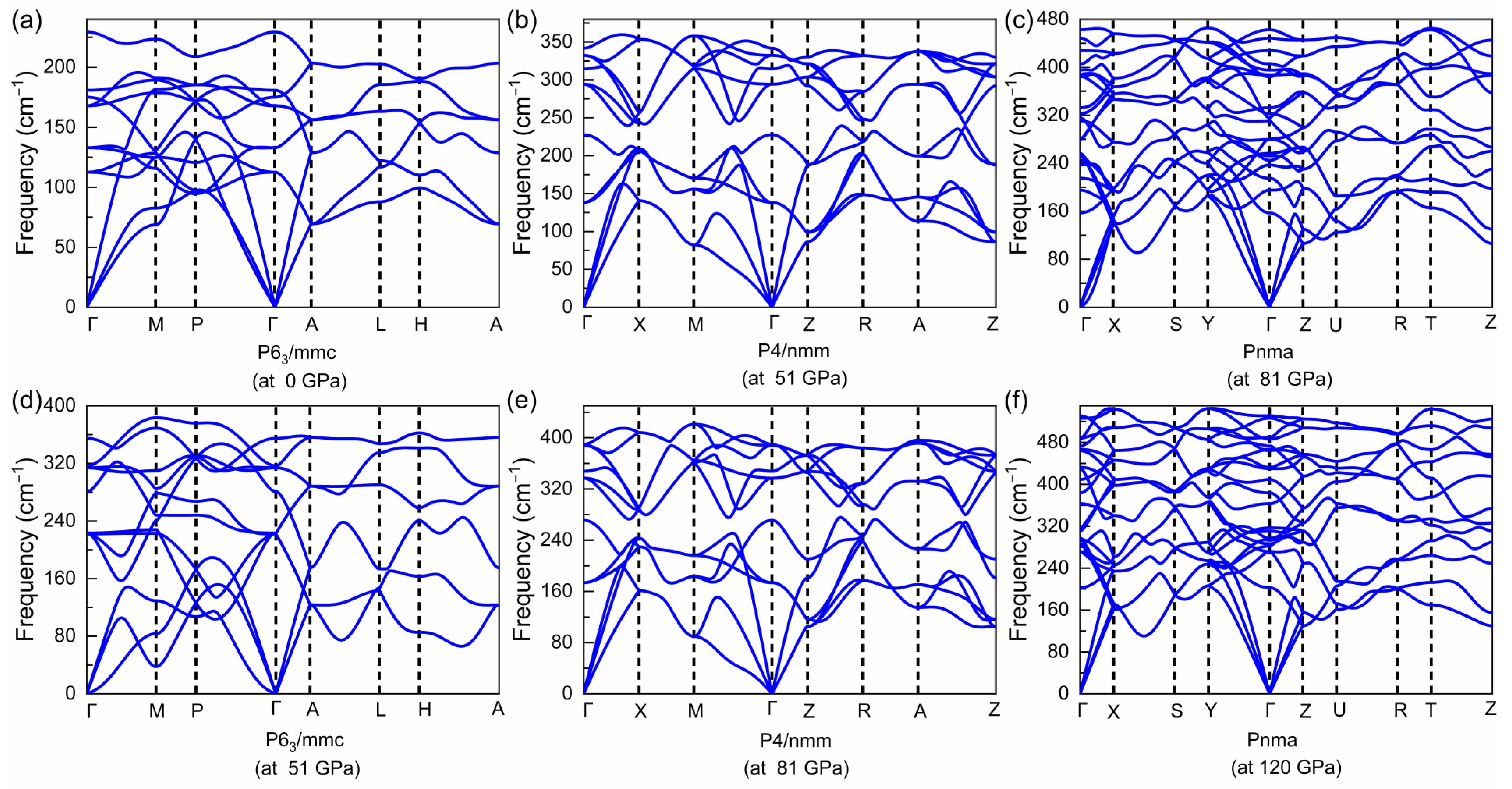 Investigations of Structural, Electronic and Magnetic Properties of ...