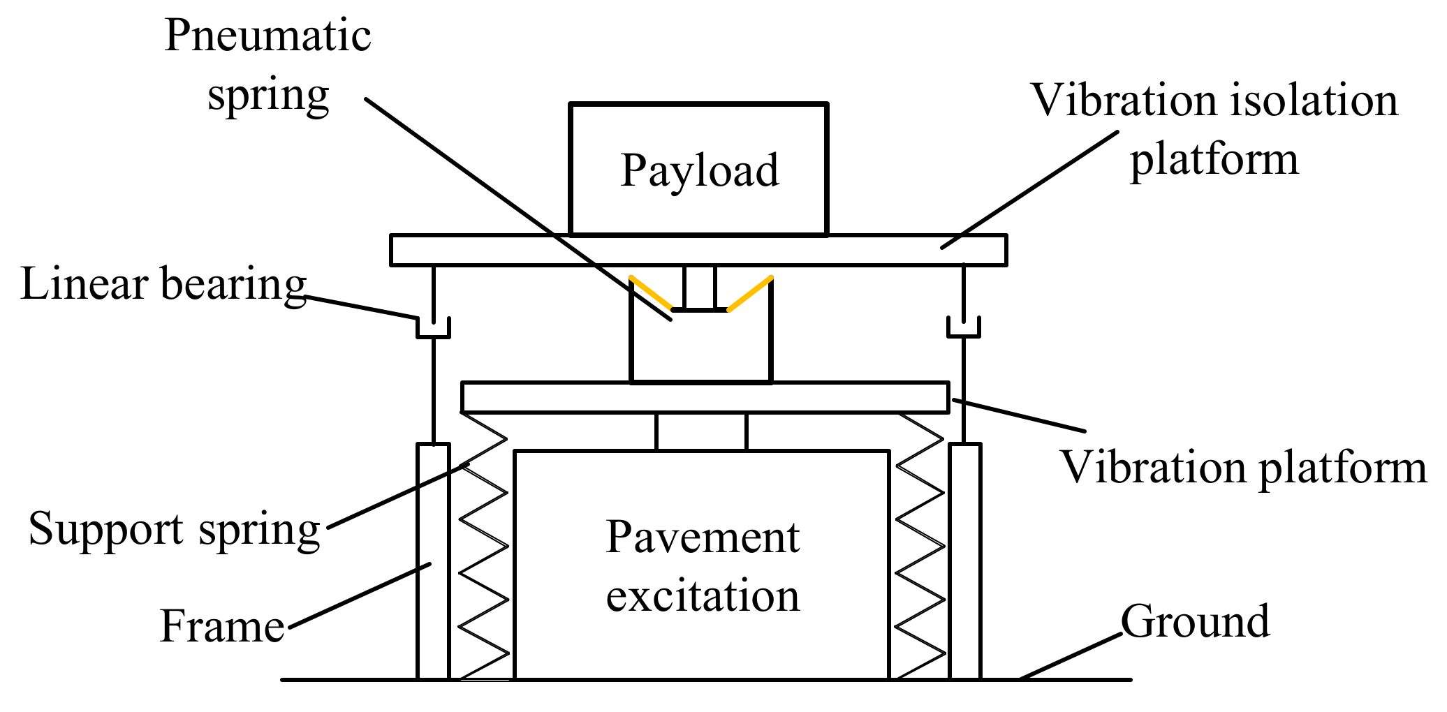 Design and Analysis of a Pneumatic Spring Testing System for Precision ...