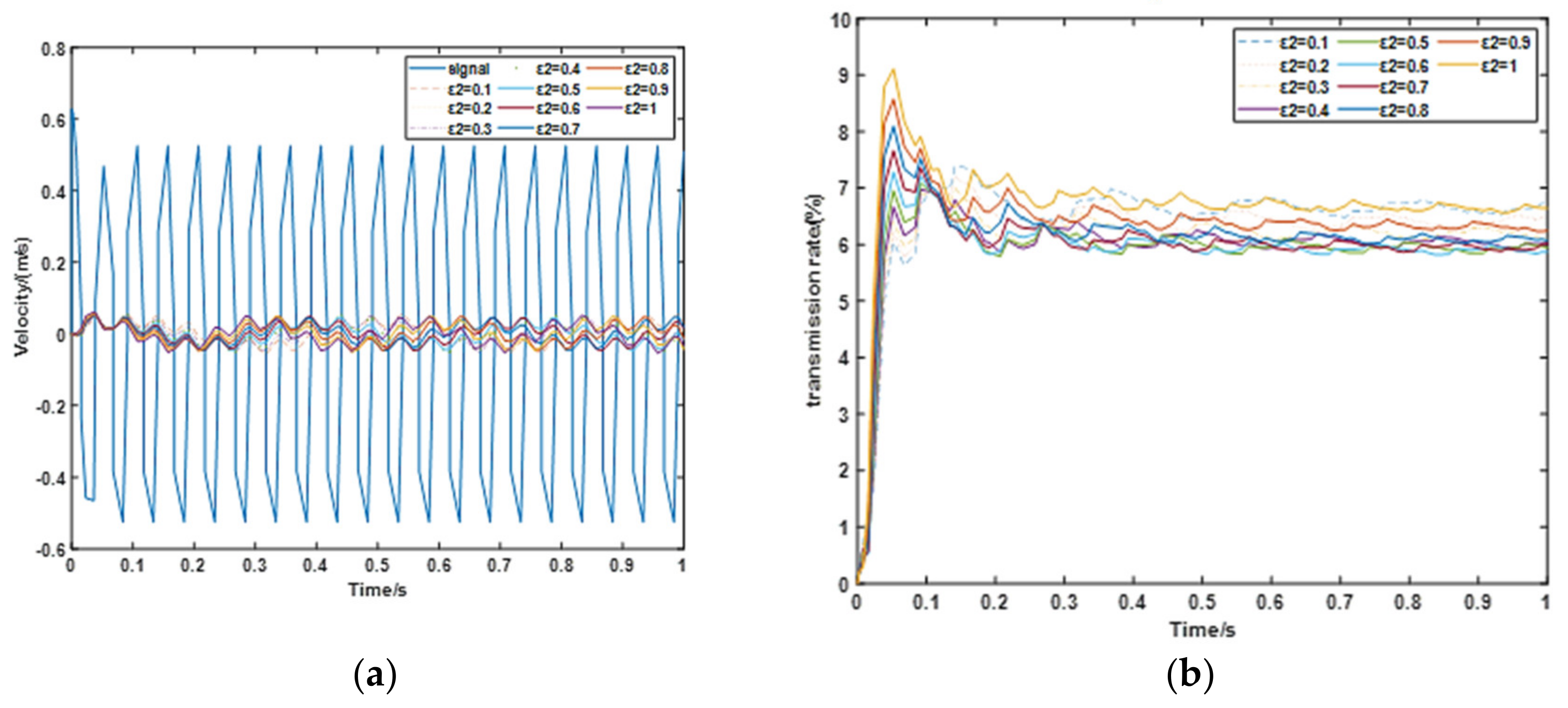 Design and Analysis of a Pneumatic Spring Testing System for Precision ...