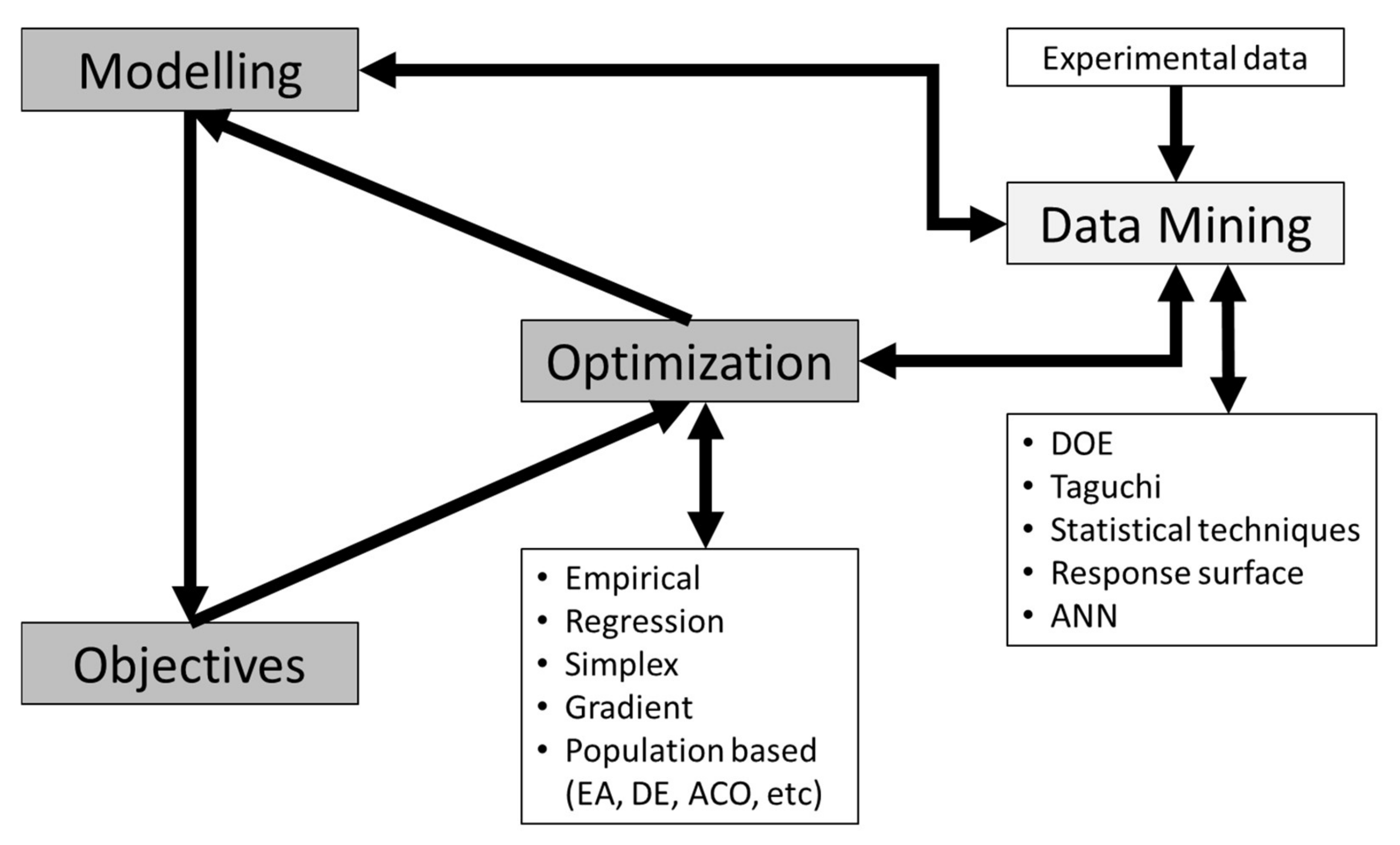 Optimization of Polymer Processing: A Review (Part II-Molding Technologies)