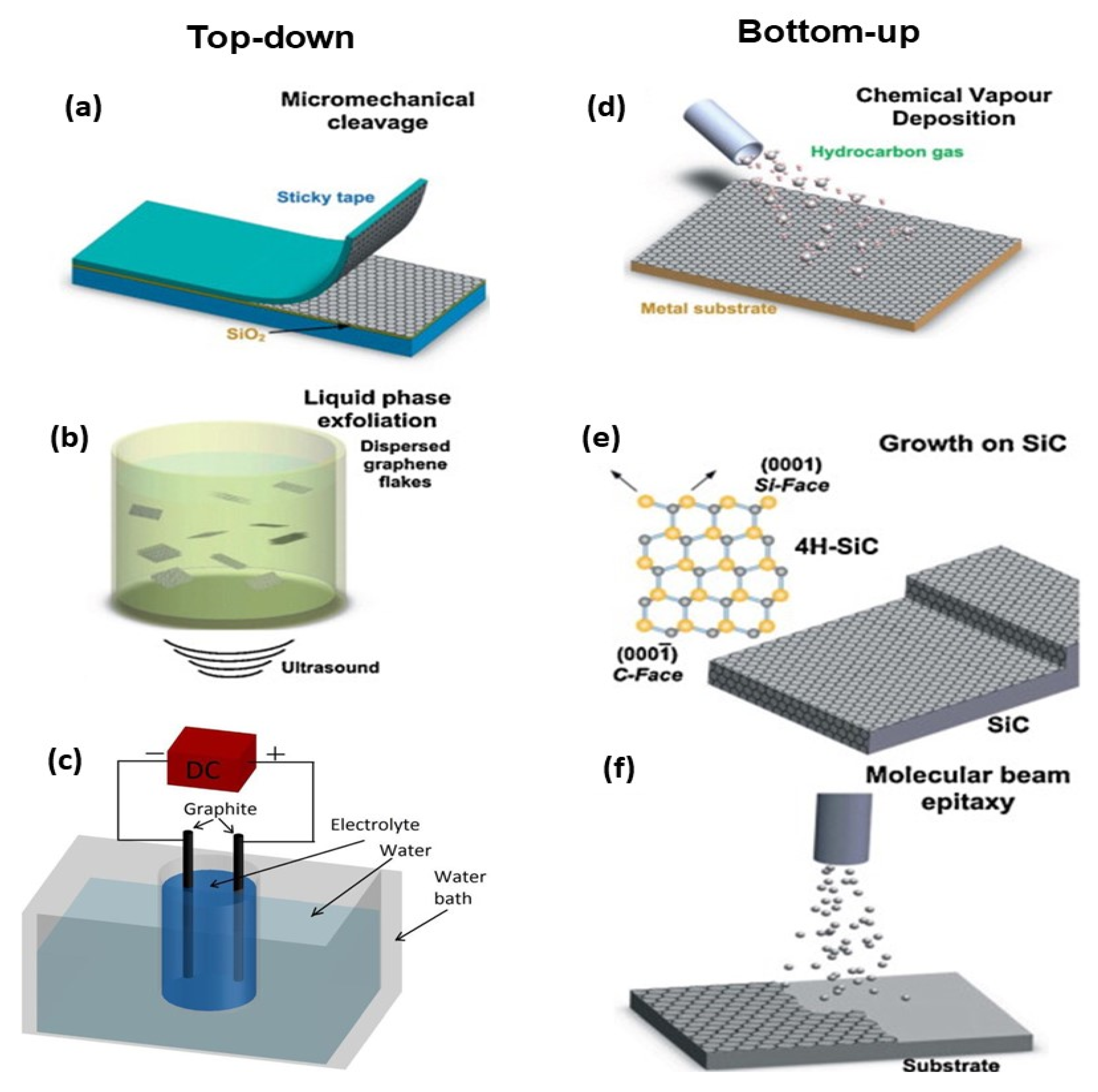 Application of Graphene-Related Materials in Organic Solar Cells